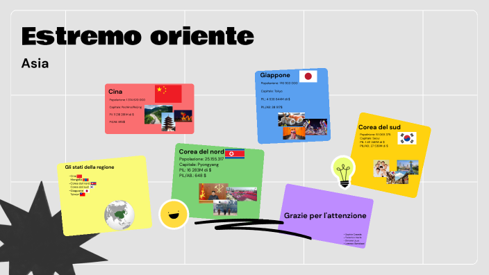 estremo oriente by Gianfilippo lop on Prezi
