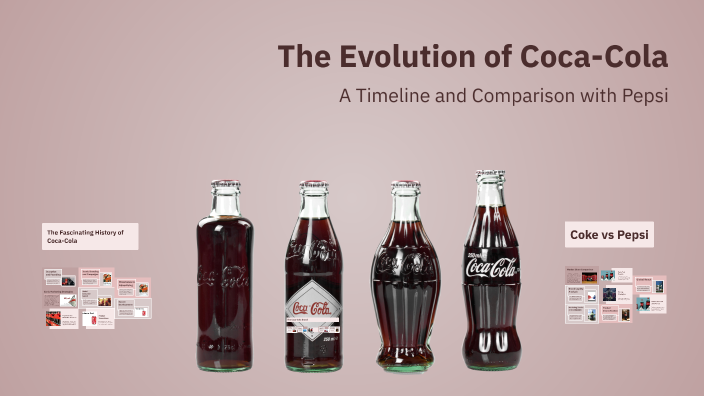 The Evolution of Coca-Cola by kole manning on Prezi