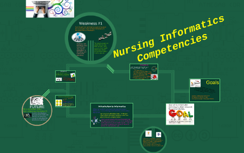 Nursing Informatic Competencies by Brandi Farnes