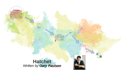 Hatchet book report by Emma Munch on Prezi