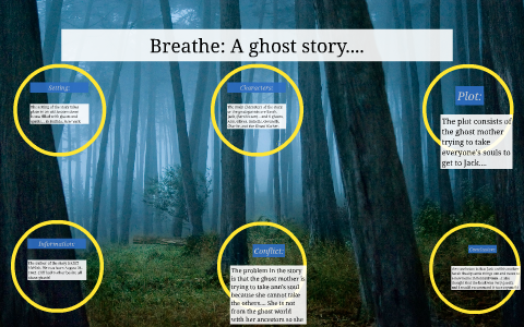 Breathe: A ghost story.... by allissa charlesworth on Prezi