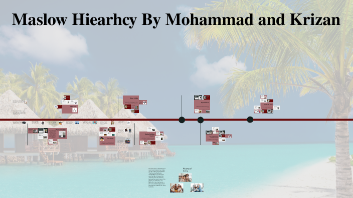 Survival Essentials: Maslow's Hierarchy on a Stranded Island by ...