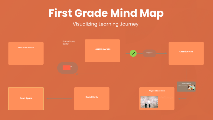 First Grade Mind Map by Amber Hyde on Prezi