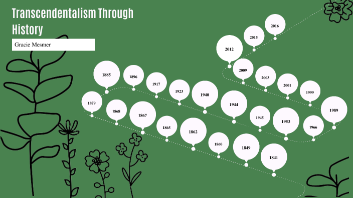 Transcendentalism Project by Sandra Mesmer on Prezi
