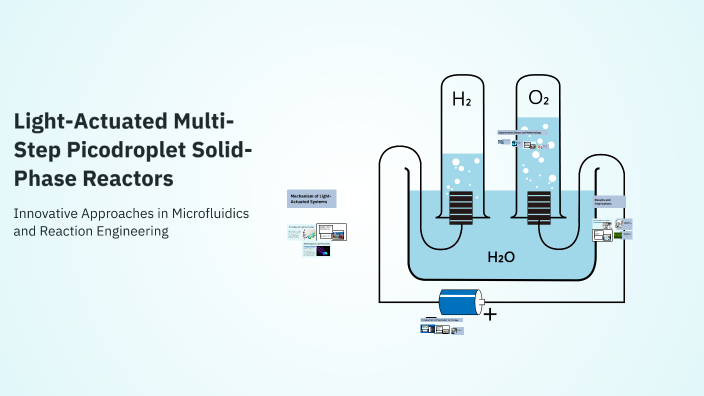 Light-Actuated Multi-Step Picodroplet Solid-Phase Reactors by nocb 2016 ...