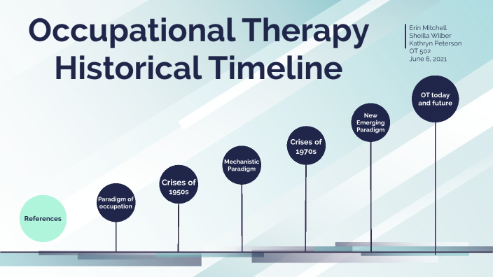 OT Historical Timeline 1 by Erin Mitchell on Prezi