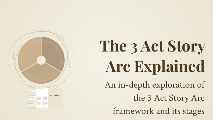 The 3 Act Story Arc Explained by inge ping on Prezi