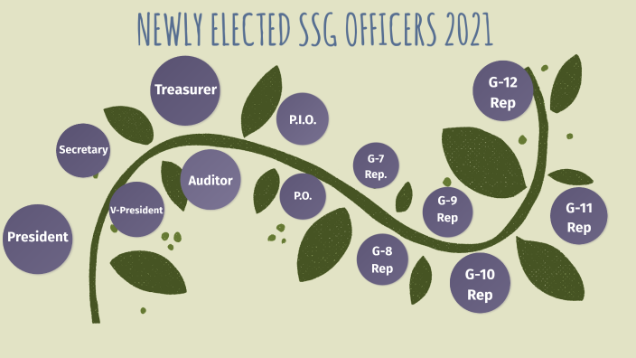 SSG OFFICERS 2O21-2022 by Harold Husayan on Prezi