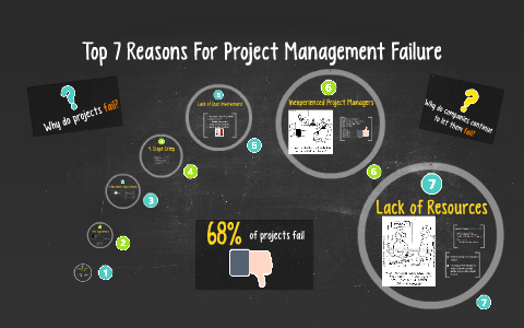 Top 7 Reasons For Project Management Failure by Tobi Polland on Prezi