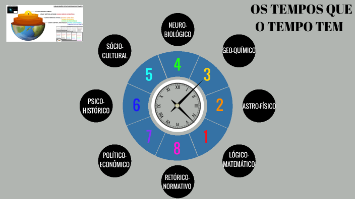 Os tempos que o Tempo tem by Gabriel Rolim on Prezi