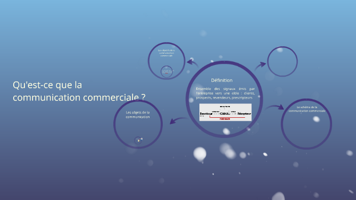 Qu'est-ce que la communication commerciale ? by Christelle SANTIA ...