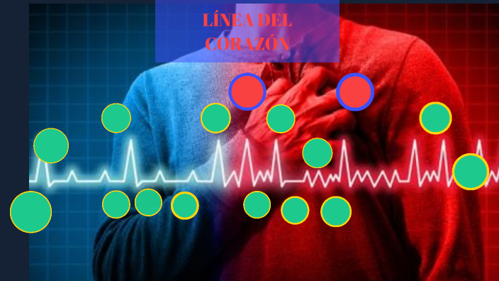 LÍNEA DEL CORAZÓN by David Sneyder GUTIERREZ on Prezi