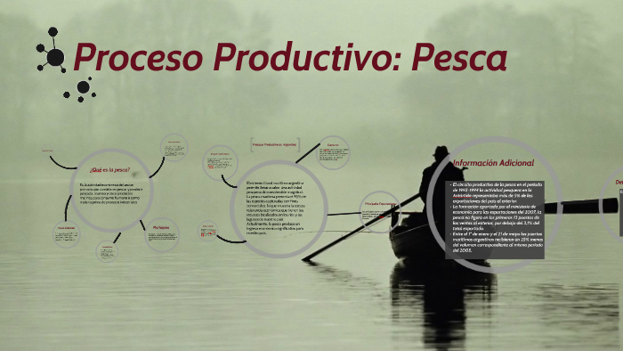 Proceso Productivo: Pesca by Criss Godoy on Prezi