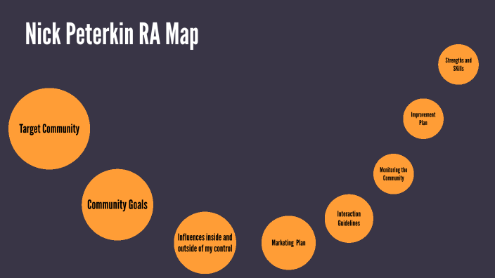 RA Map Assignment by Nick Peterkin on Prezi