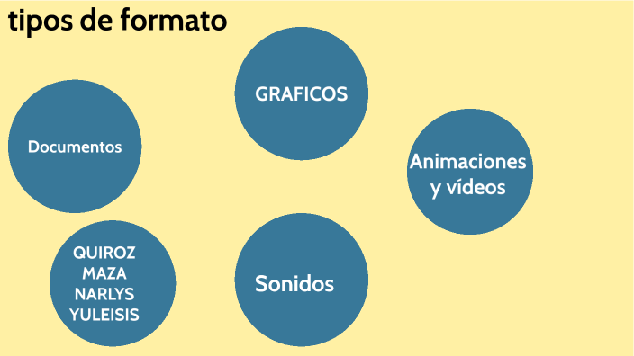 tipos de formato by Narlys quiroz maza