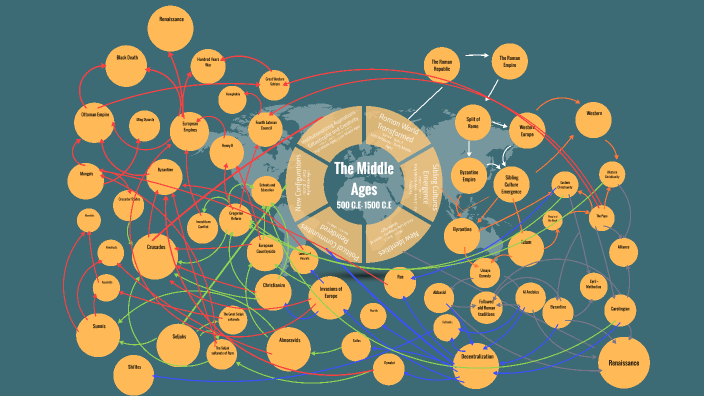 Final Concept Map by Elise Stallings on Prezi