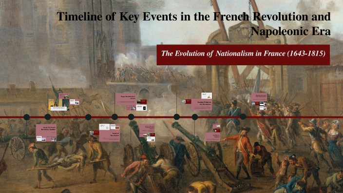Timeline of Key Events in the French Revolution and Napoleonic Era by ...