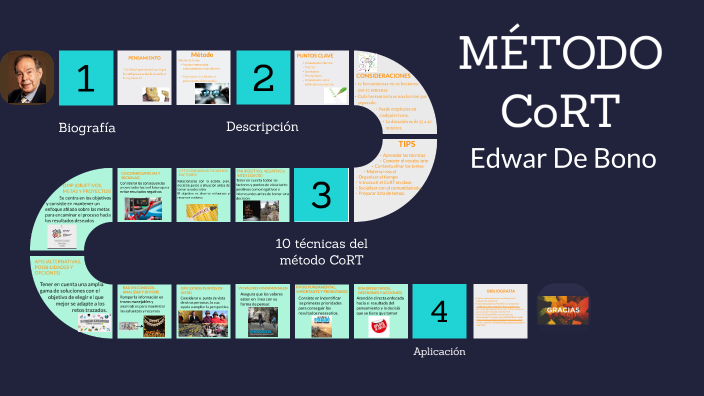 Método de CoRT by ivan carrasco on Prezi