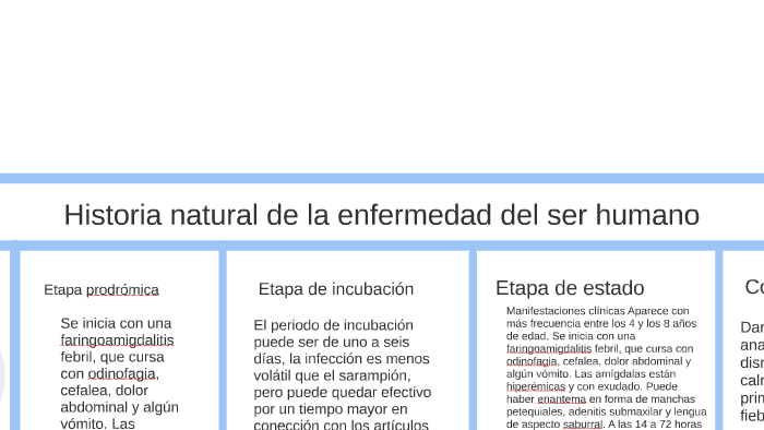 Escarlatina by Bruno Daniel Hernandez Cid del Prado on Prezi