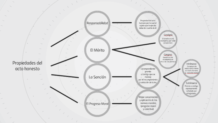 ´ropiedadesdes del acto honesto by on Prezi