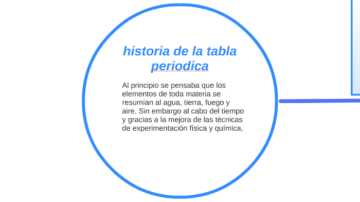 historia de la tabla periodica by catalina ramos pulido on Prezi