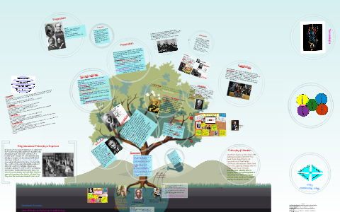 Different Philosophies of Education by on Prezi