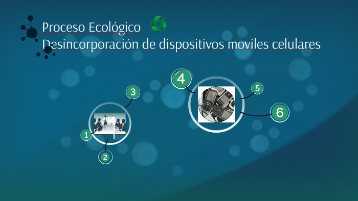 Proceso Ecológico by on Prezi