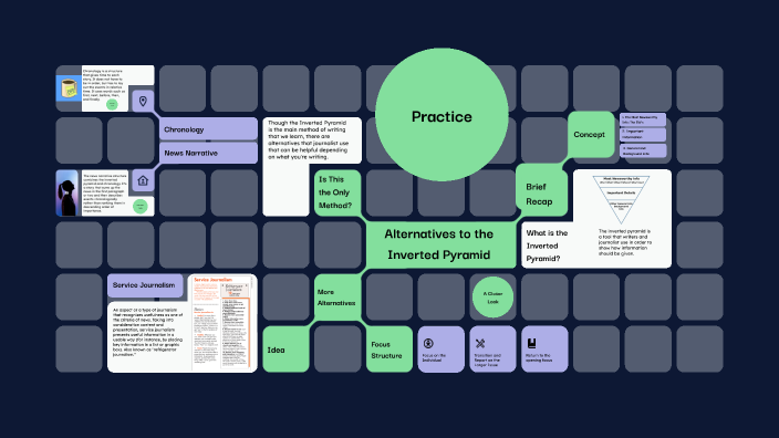 Alternatives to the Inverted Pyramid by Noel Trimuel on Prezi