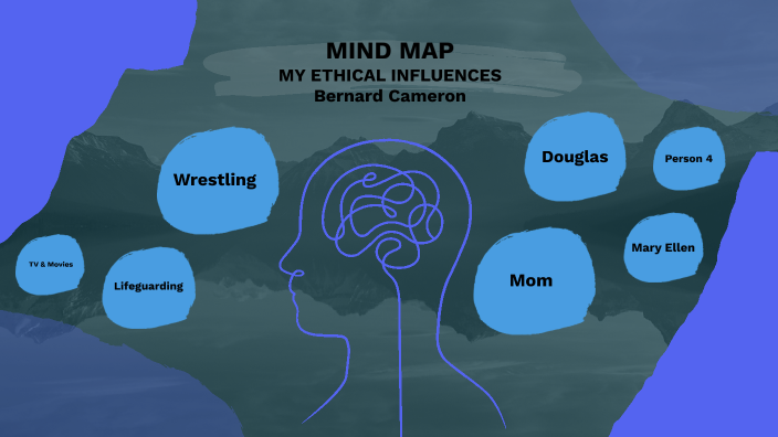 MIND MAP MY ETHICAL INFLUENCES by Bernard Cameron on Prezi