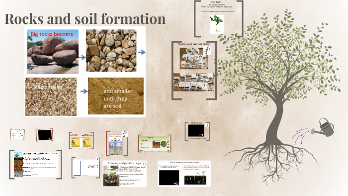Rocks and soil formation - 4th grade by Laleh Ghotbi on Prezi