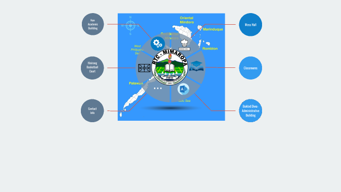 RTC MIMAROPA by Anonymous Noise on Prezi