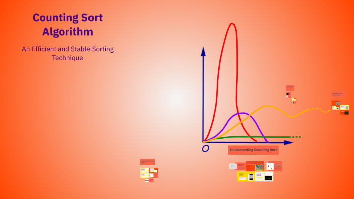 Counting Sort Algorithm by Hdgg Drgr2 on Prezi