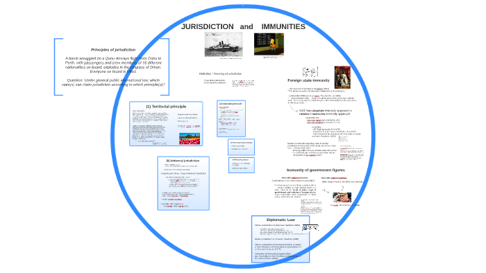 Jurisdiction and immunities by Philipp Kastner on Prezi
