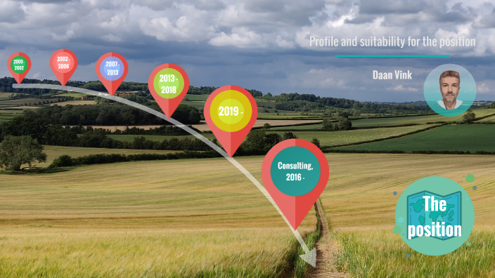 Cirad presentation, 20231016 by Daan Vink on Prezi