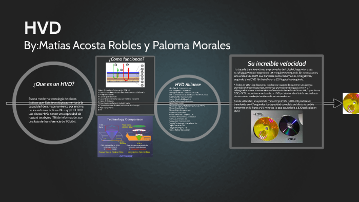 HVD: Holographic Versatile Disc by Matias Acosta Robles on Prezi