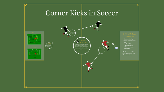Corner Kicks by Victoria Sicula on Prezi