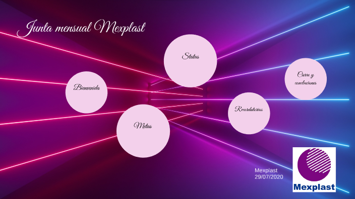 Junta mensual Mexplast Julio 2020 by Mexplast Ventas on Prezi