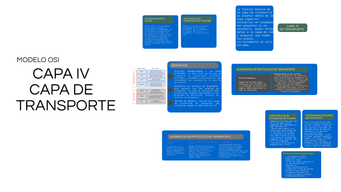 MODELO OSI CAPA 4 by Neyda Gutierrez Quispe on Prezi