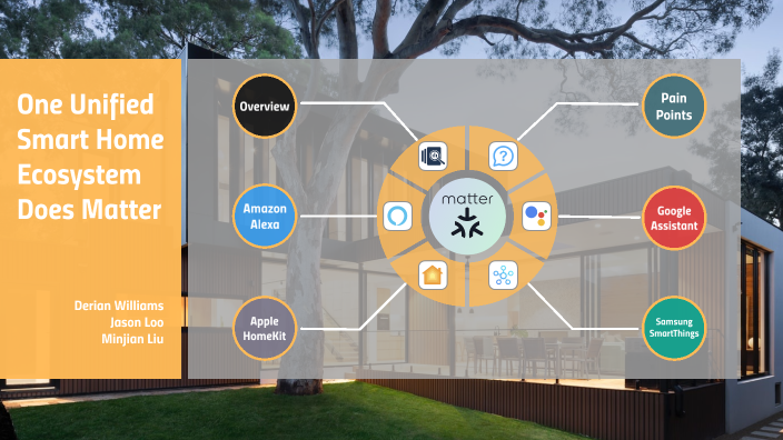 One Unified Smart Home Ecosystem Does Matter by Minjian Liu on Prezi