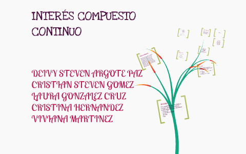 interes compuesto continuo by Maria del mar Orozco Marin on Prezi