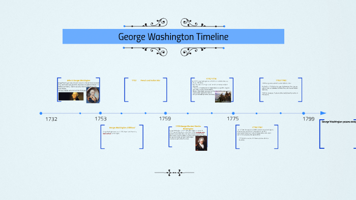 George Washington Timeline by faduma haji on Prezi