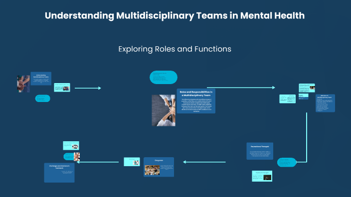Understanding Multidisciplinary Teams in Mental Health by rahul varma ...