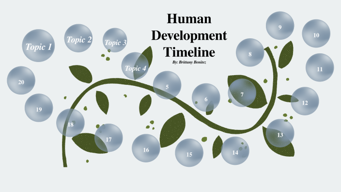 Human Development Timeline Project by Brittany Benitez on Prezi