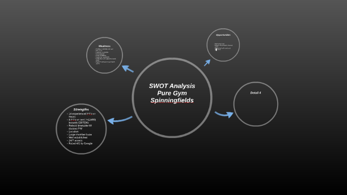SWOT Analysis Pure Gym Spinningfields by James McCall on Prezi