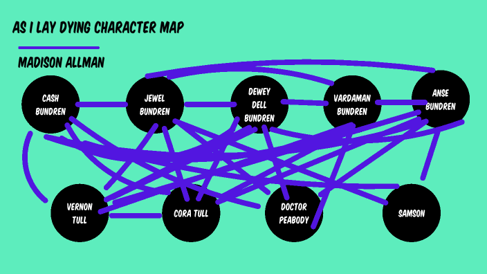 As I Lay Dying Character Map by Madison Allman on Prezi