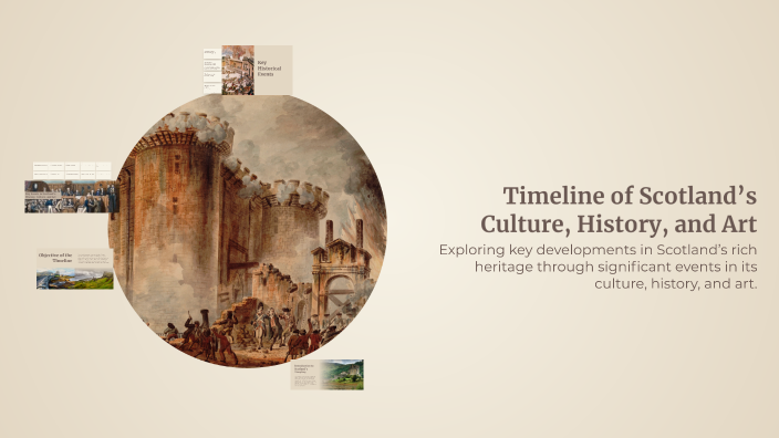 Timeline of Scotland’s Culture, History, and Art by danika ramos on Prezi