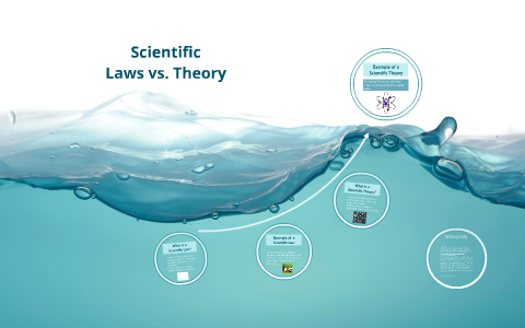 Scientific Law vs. Theory by Landrey Martin on Prezi