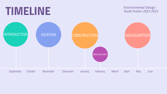 Environmental design timeline by Hannah Tait on Prezi
