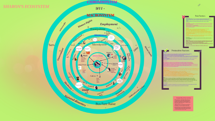 CHRONOSYSTEM by Sharon Sooknanan on Prezi