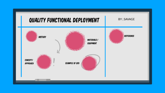 QUALITY FUNCTIONAL DEPLOYMENT (QFD) by Syazura Azleen on Prezi
